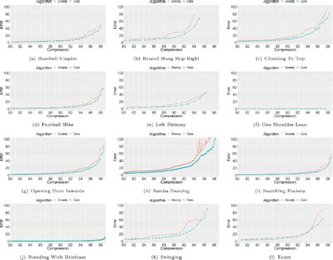 A Comparison Between Salient Poses And The Greedy Approximation