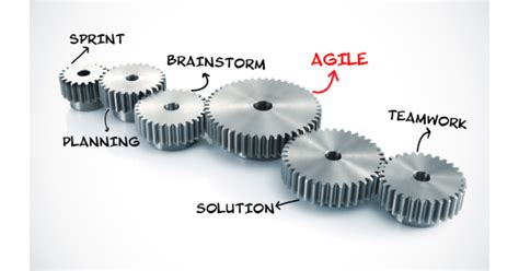 Mastering Sprint Iterations Accelerating Project Delivery In Agile Ask A Question Get An Ans