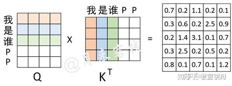 nlp中的mask 知乎
