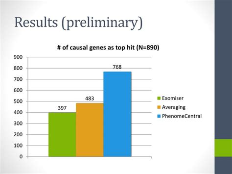 PPT Benchmarking Methods For Identifying Causal Mutations PowerPoint Presentation ID