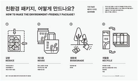 친환경 패키지 어떻게 만드나요 팸플릿 안내책자 제품 사용 설명서