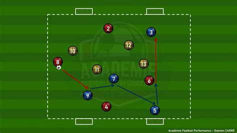 4 Contre 4 4 Académie Football Performance