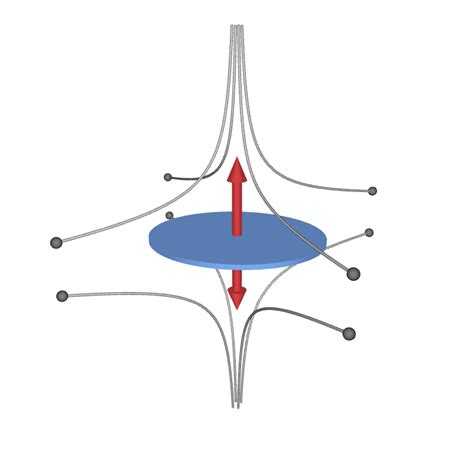 overview of all 16 types of inertial 3d critical points inertial