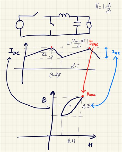 How To Design An Inductor