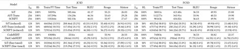 table 2 from structural semantics guided program simplification for