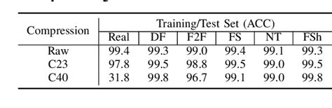Table Iii From Interpretable Deepfake Detection Based On Frequency Spatial Transformer