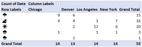 Pictures In Excel 4 Pictures In PivotTables Excel University