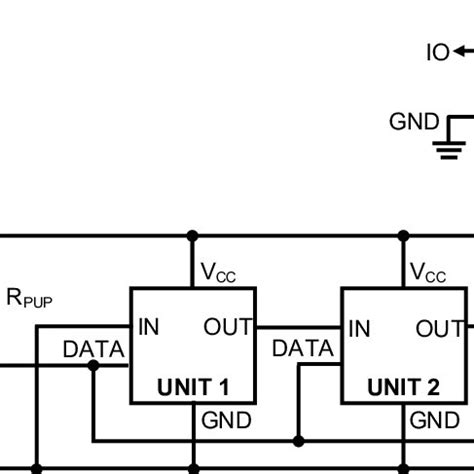 The SDA And SCL Signals Associated With The I2C Bus Communication Download Scientific Diagram