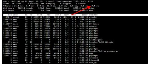 Load Status 96 100 Aapanel Free Hosting Control Panel One Click