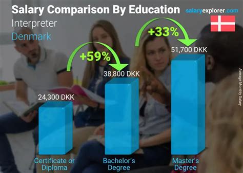Interpreter Average Salary In Denmark 2023 The Complete Guide