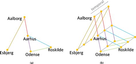 Figure 1 From Deep Graph Convolutional Networks For Wind Speed