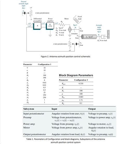 Solved The Purpose Of This System Is To Have The Azimuth