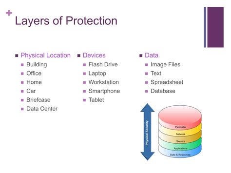 Information Security Ppt