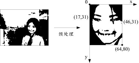Preset Facial Expression Recognition Method And Device Eureka Patsnap