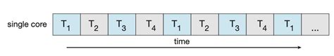 Chap 4 Thread And Concurrency