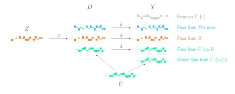 Instrumental Variables Analysis For Non Economists Chris Said