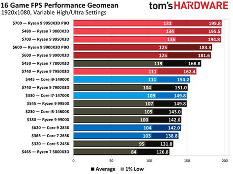 Intel Cpu Free T Bonanza Extended To Current Gen Ultra Series — Get A Discounted 285k Plus A Intel Cpu Free T Bonanza Extended To Current Gen Ultra Series — Get A Discounted 285k Plus A