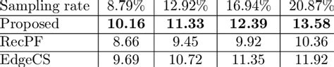 Relative Error Comparison For Barbara Image Reconstruction Download Table