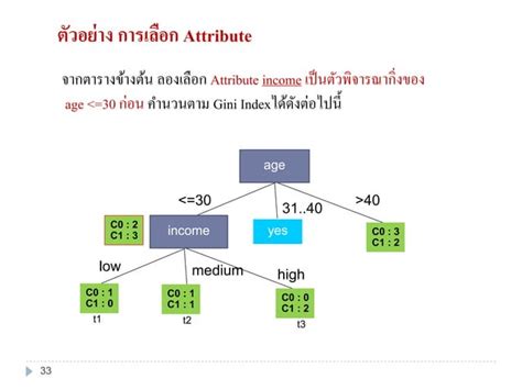 05 Classification 1 Decision Tree And Rule Based Classification Pptx