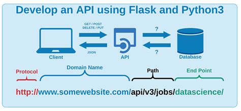 Flask Endpoint Get Parameters At Ralph Roush Blog