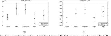 Figure 1 From Kinect Vs Lytro In Rgb D Face Recognition Semantic Scholar