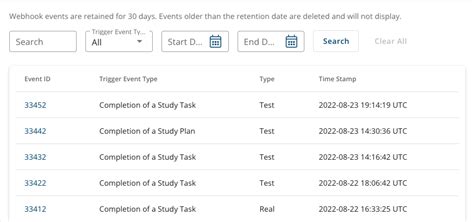 Using The Event Log Content Guide