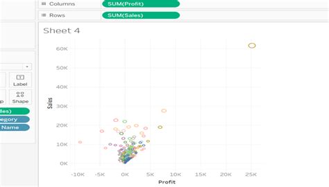 GROUPS VS SETS IN TABLEAU