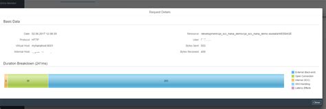 How To Use Sap Cloud Connector With Sap Cloud Plat Sap Community