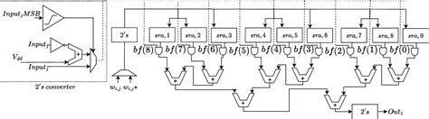 Figure 3 From High Throughput Low Power Area Efficient 17 Bit 2s