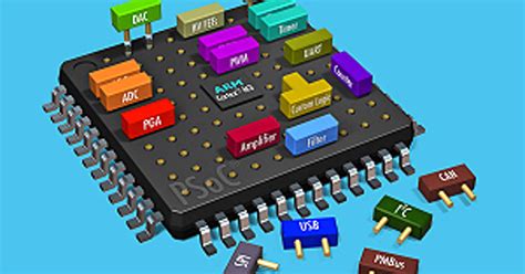 cypress unveils low power psoc 5 series