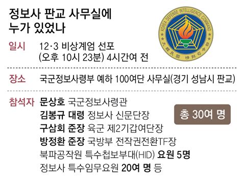 구삼회 준장 제2기갑여단