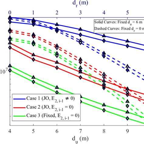 A Transmission Scenario Model For Hybrid Vlc Rf Systems Where A Relay Download Scientific