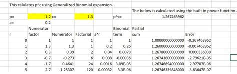 Generalized Binomial Expansion Properhoc