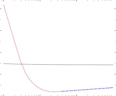 Density Decay In The Bosonic Annihilation Fission Model The Upper