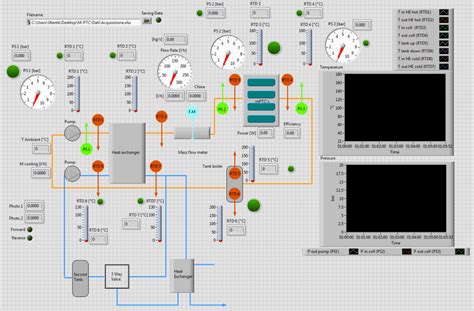 the graphical user interface for monitoring the test rig in labview