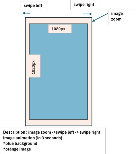 Sedna Rss Mediaspip Newest Ffmpeg Questions Stack Overflow 365
