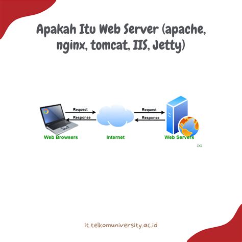 Apakah Itu Web Server Apache Nginx Tomcat Iis Jetty