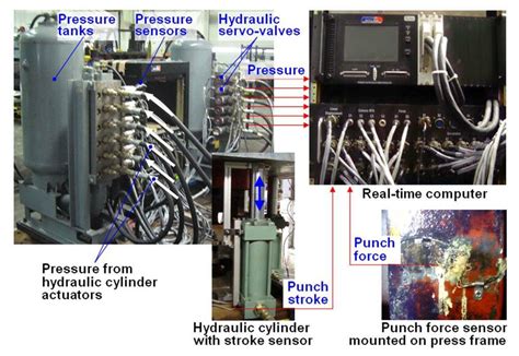 Experimental Setups For Showing Actuators Sensors And Real Time Download Scientific