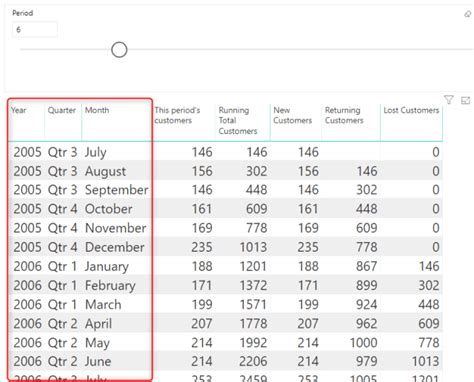 Customer Retention In Power Bi Dax Measures Radacad