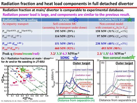 N Asakura K Shimizu K Tobita Japan Atomic Energy Agency Naka Ppt Download