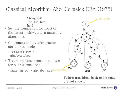 Ppt Variable Stride Multi Pattern Matching For Scalable Deep Packet