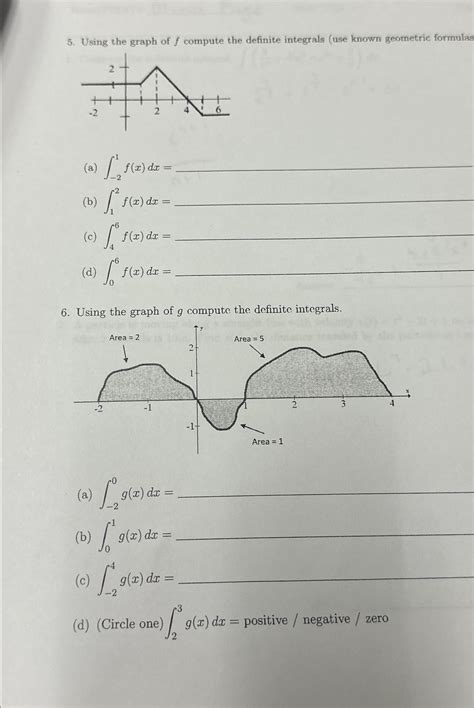Solved Using The Graph Of F ﻿compute The Definite Integrals