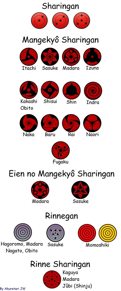 All Sharingan And Rinnegan By Akuretarijw On Deviantart Artofit