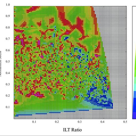 Heat Map Showing The Relation Between Maximum Standardized Uptake Value