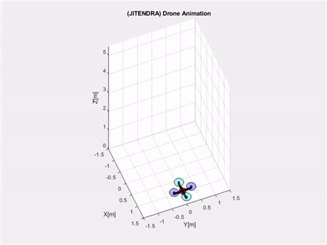 Github Jitendra825quadcopter Matlab Animation Code This Is The Code