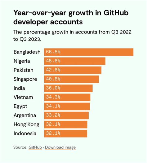 Softwaredevelopment Bangladesh Asiancountries Brainstation23 Expansion Brainstation25
