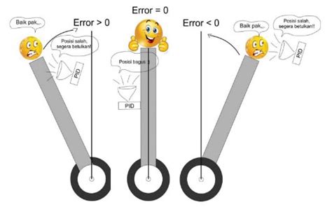Genuino 101 Balancing Robot Kit Robot Open Source Yang Bebas Kamu