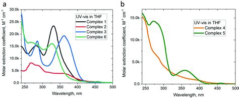 Synthesis Of Copper I Cyclic Alkyl Amino Carbene Complexes With Potentially Bidentate N N