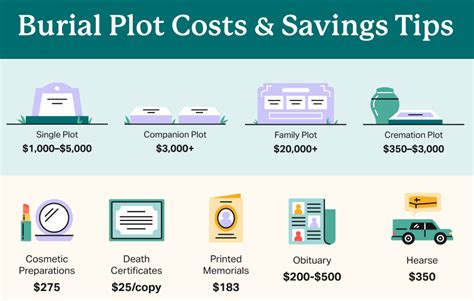 Medicaid Funeral Assistance State Burial And Cremation Benefits