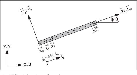 Figure 1 From The Application Of The Geometric Offset Method To The